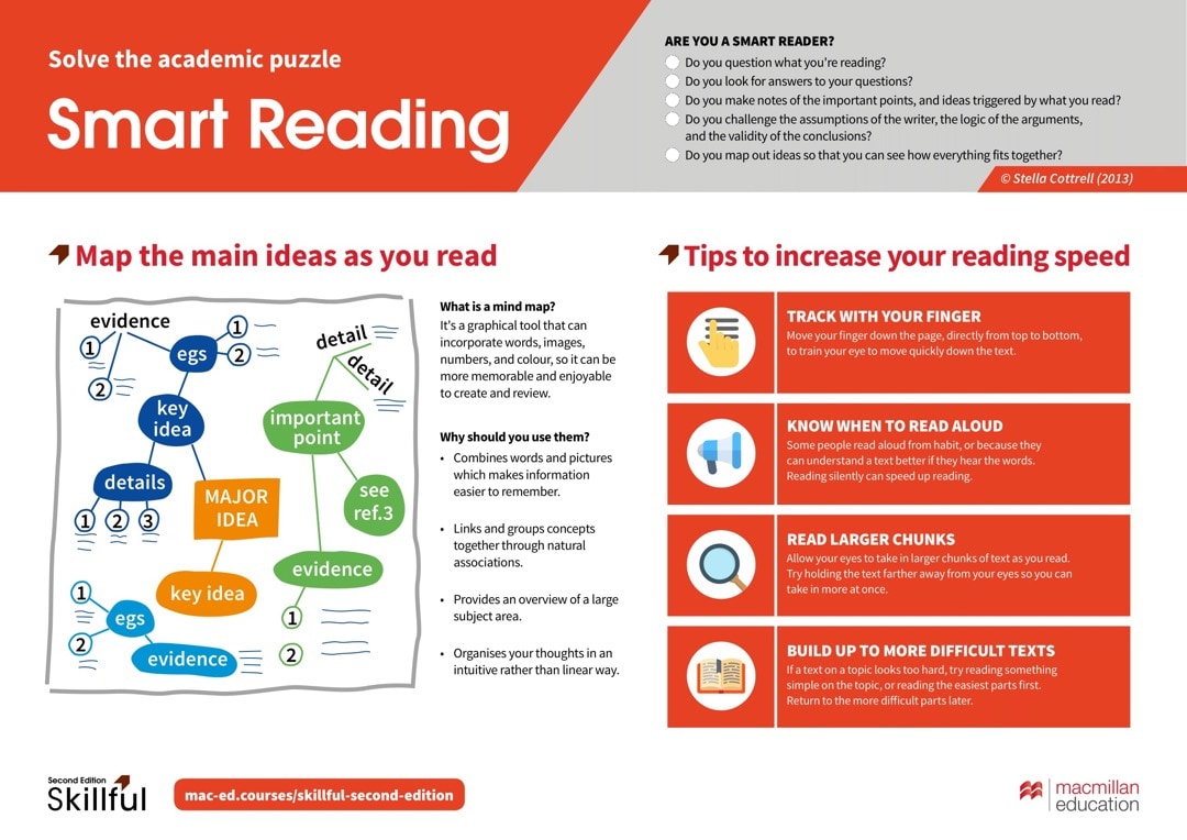 Quick tips for smarter reading – full infographic – Ebook Friendly