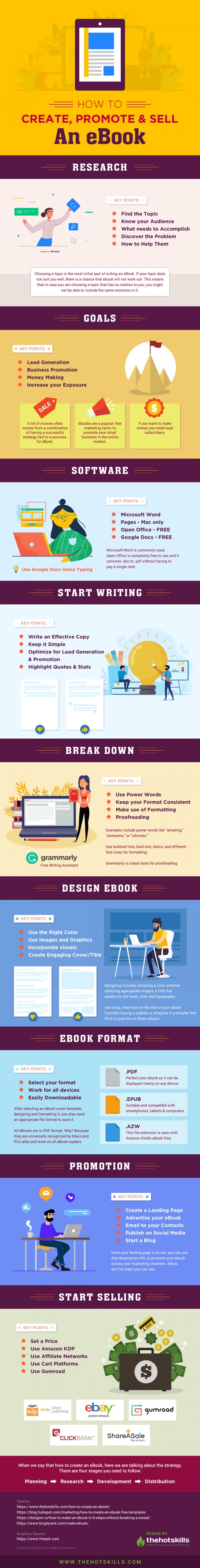 How to create, promote, and sell and ebook – full infographic – Ebook ...