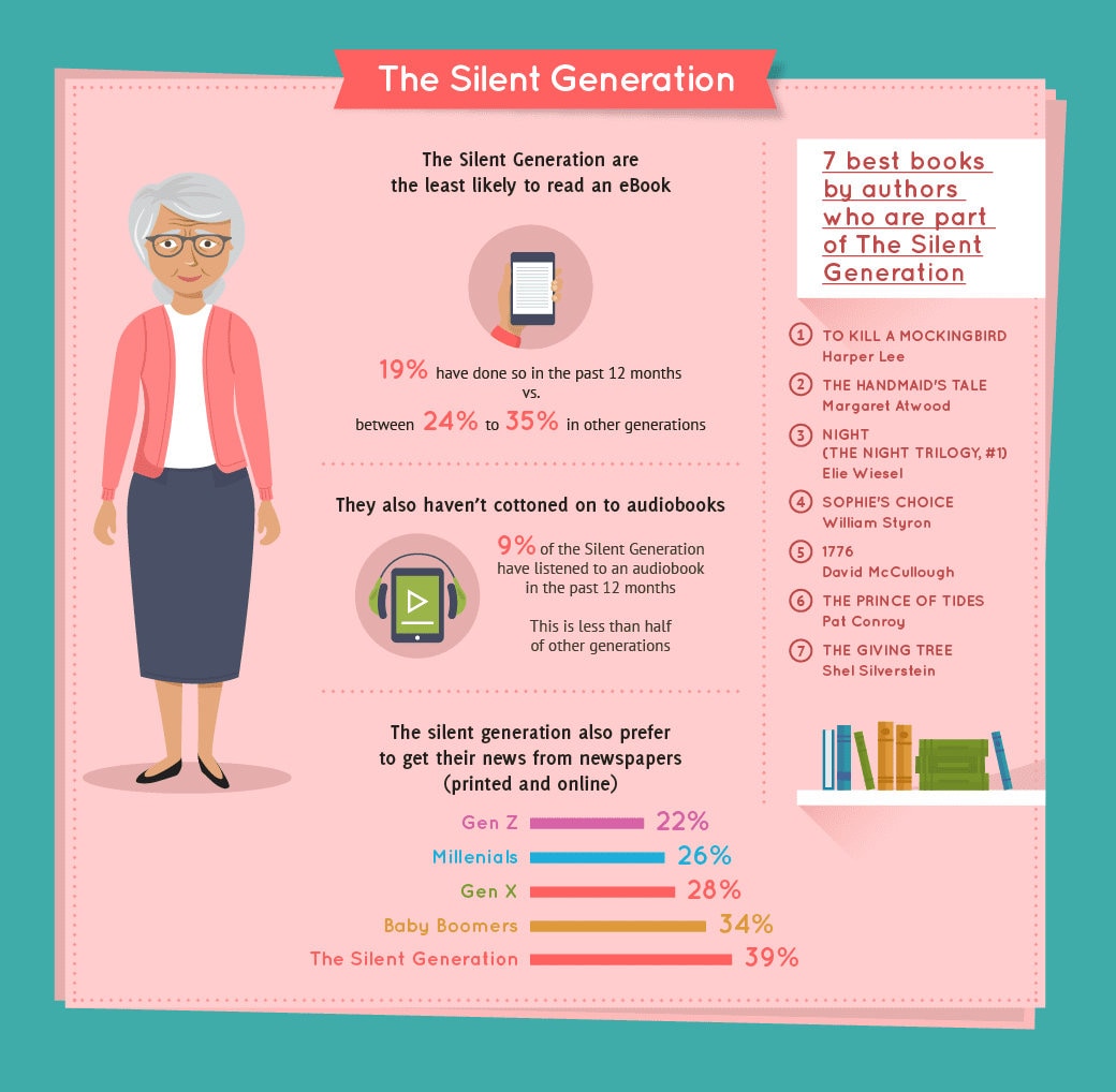 Reading habits of The Silent Generation – infographic chart – Ebook ...