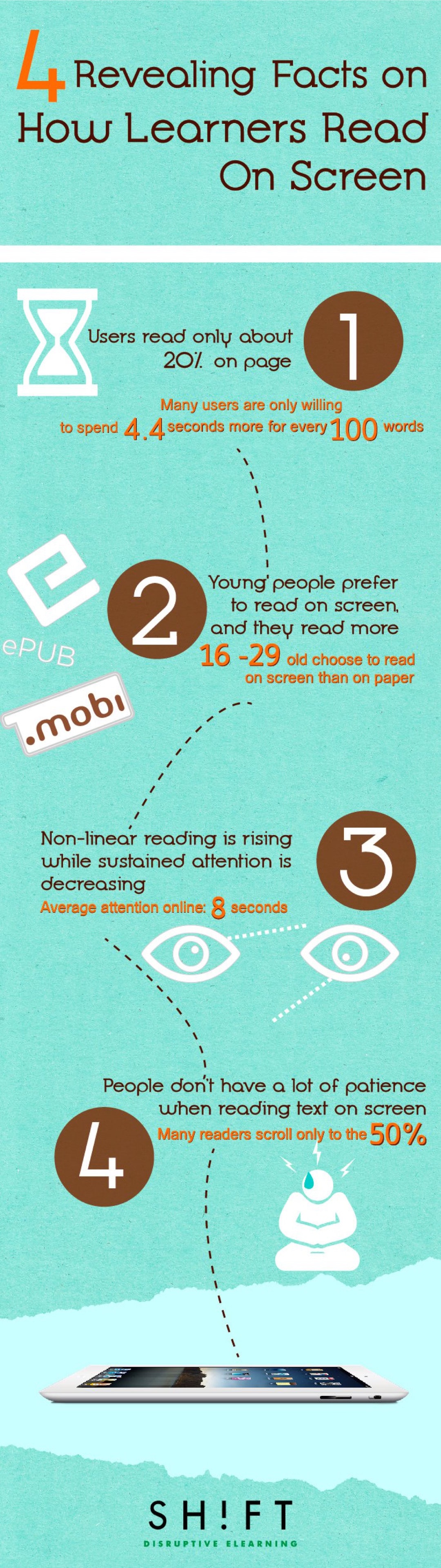 fact reading on screen infographic – Ebook Friendly