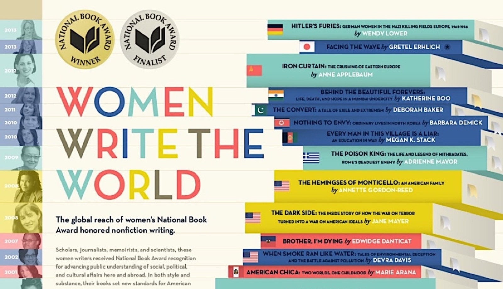 National Book Award women write the world – Ebook Friendly