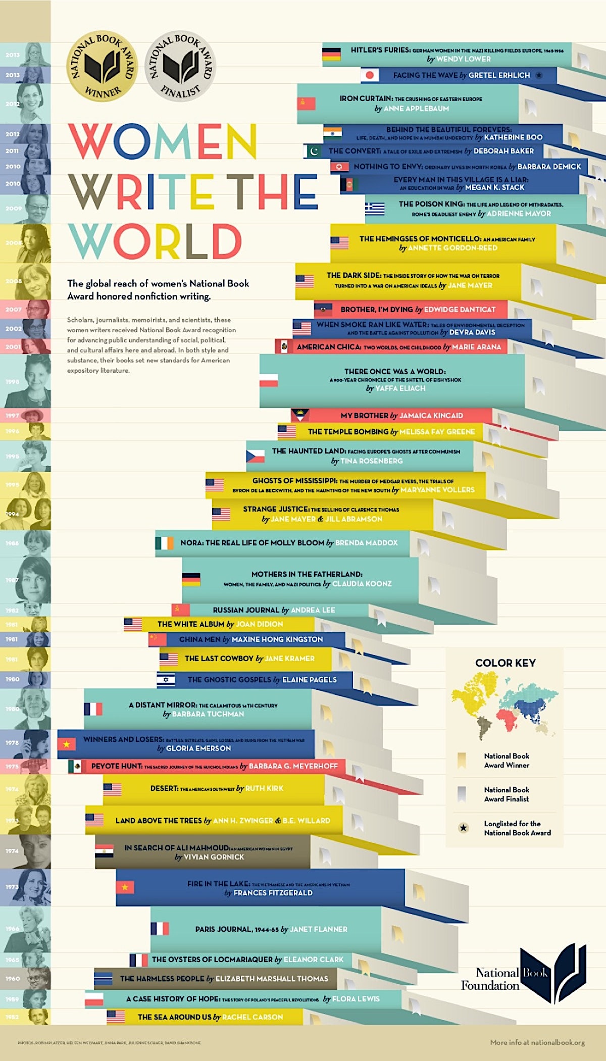 women-write-the-world-infographic-by-national-book-award-full ...