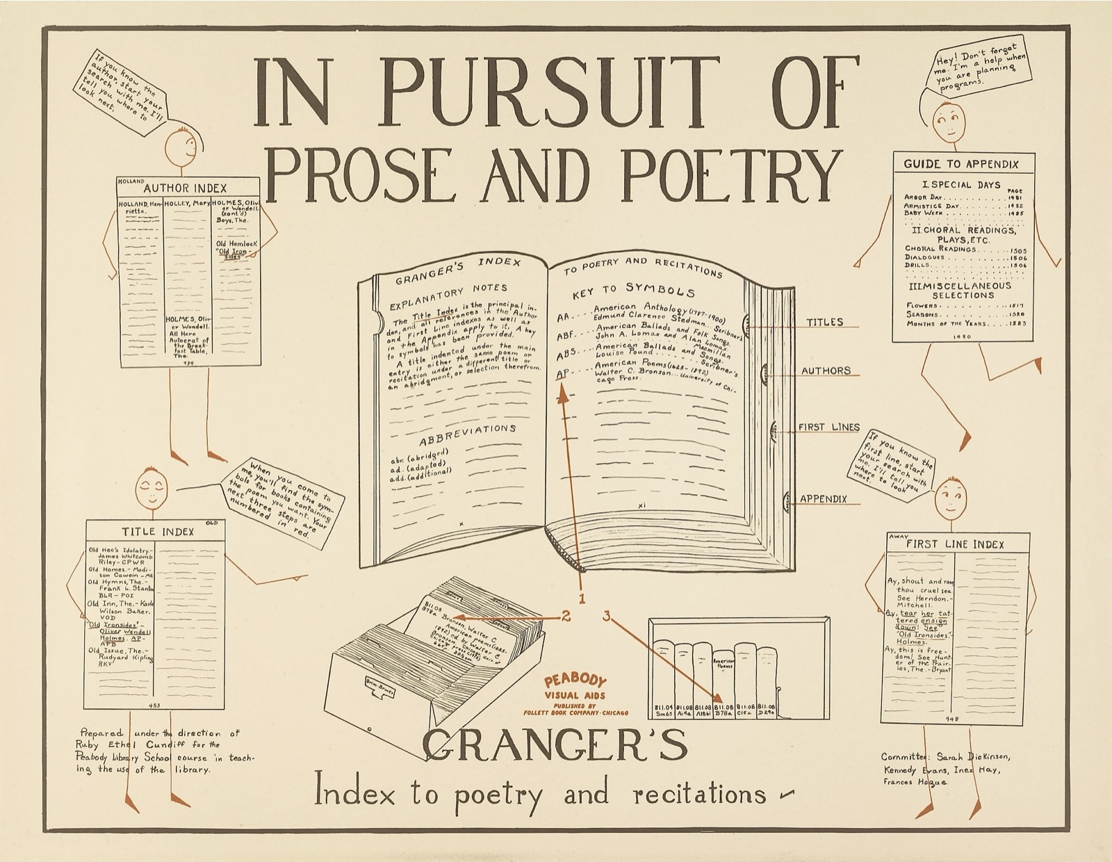 in-pursuit-of-prose-and-poetry-vintage-library-infographics – Ebook ...