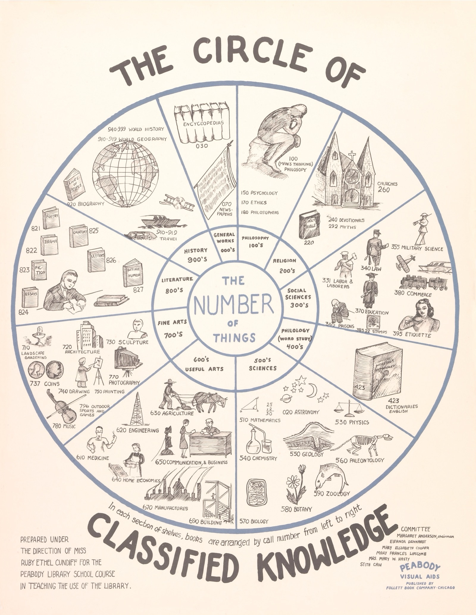 the-circle-of-knowledge-vintage-library-infographics – Ebook Friendly